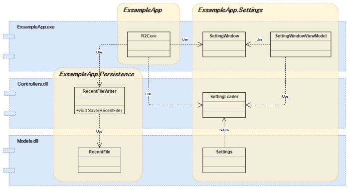 R2NamespaceExsample4Web_new | :: halation ghost