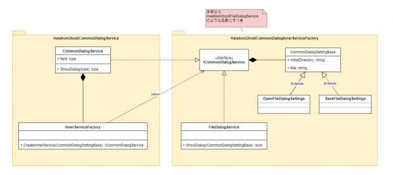 common-dialog-service-package-diagram | :: halation ghost