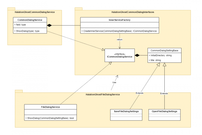 MVVM さえあればいい。#2 | :: halation ghost